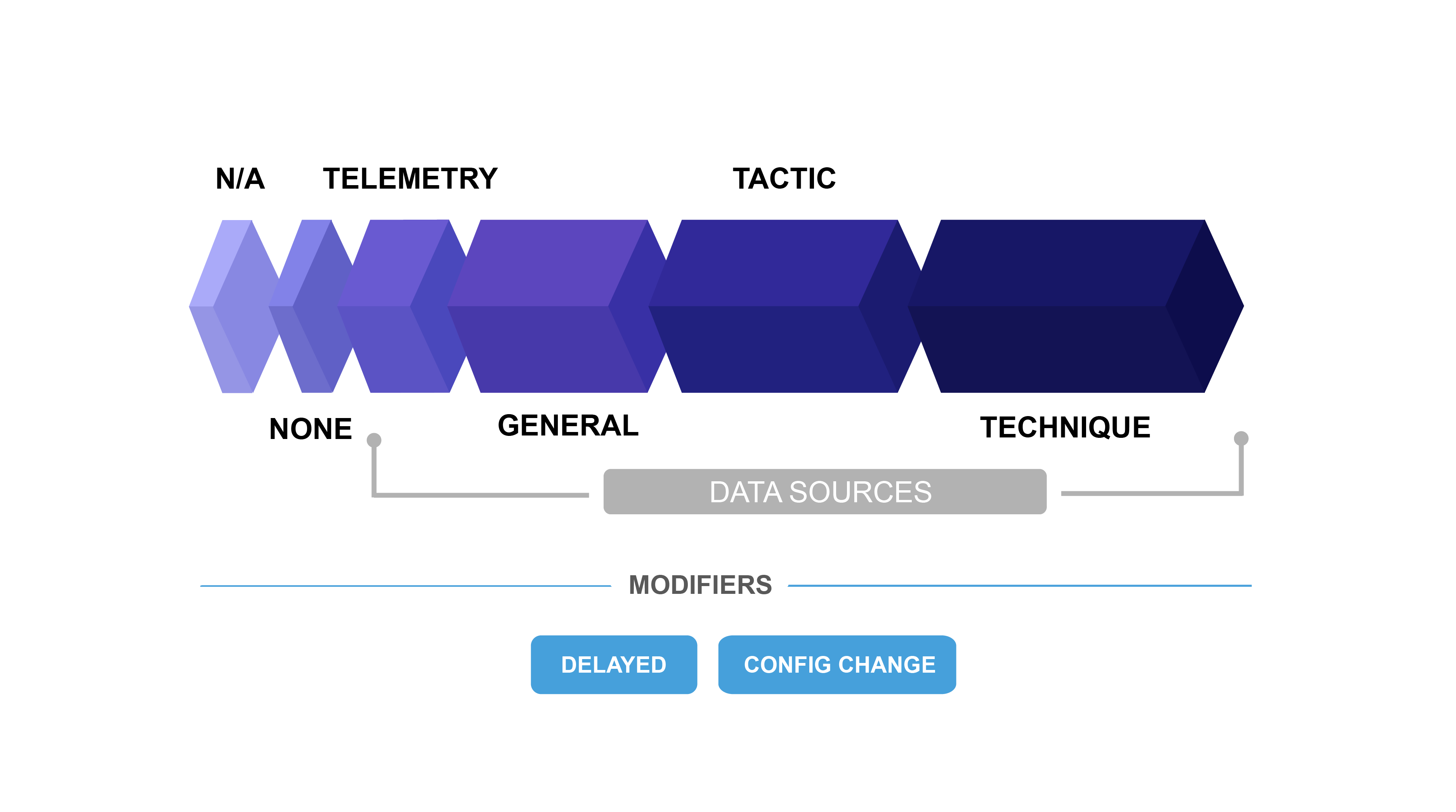 ATT&CK® Evaluations