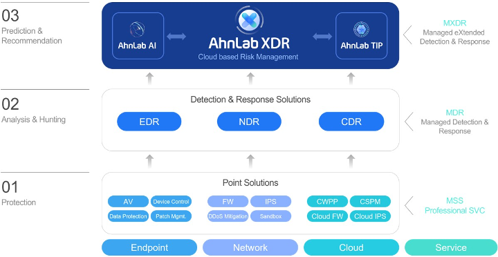 ATT&CK® Evaluations