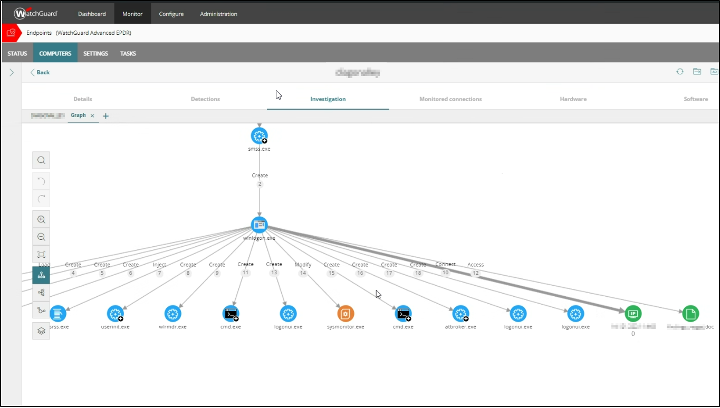 ATT&CK® Evaluations